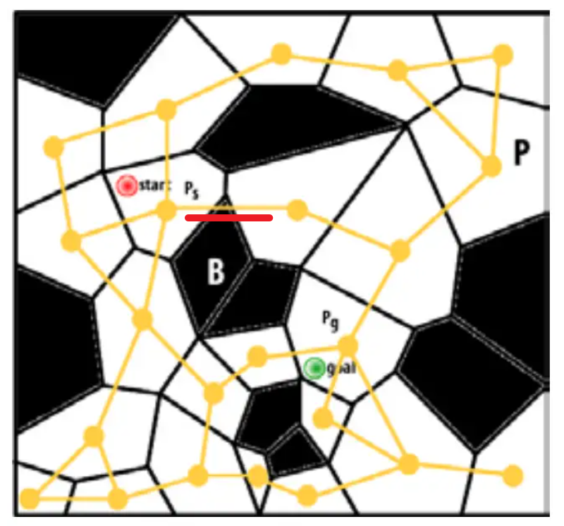 NavMesh寻路的原理 | AncientElement